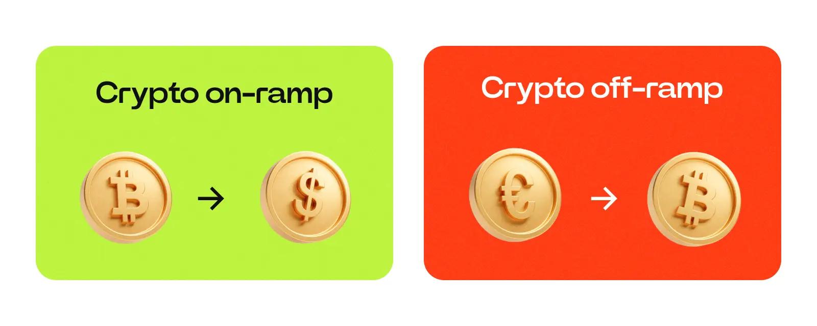 Understanding Crypto On-ramps and Off-ramps | 0xProcessing